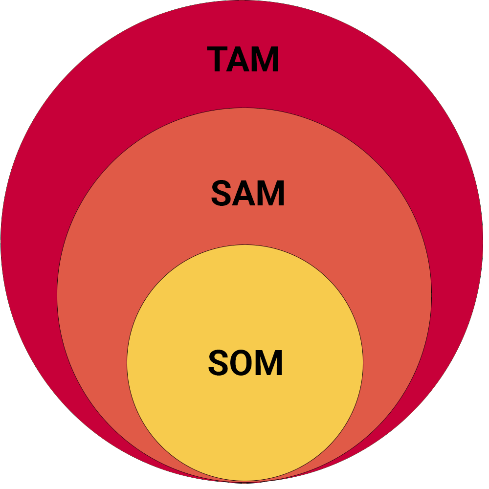 Virtually Made – A global production company by creators for creators